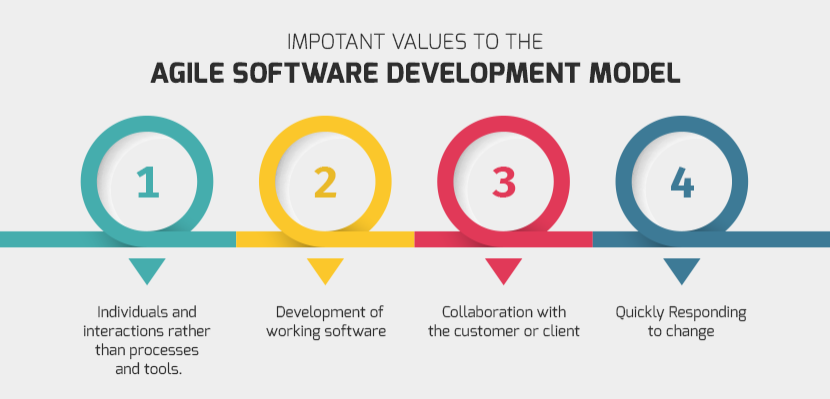 The Types of Software Development Models | Insight Canada