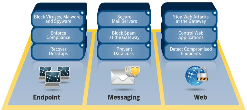 Symantec | Protection Suite Symantec | Protection Suite